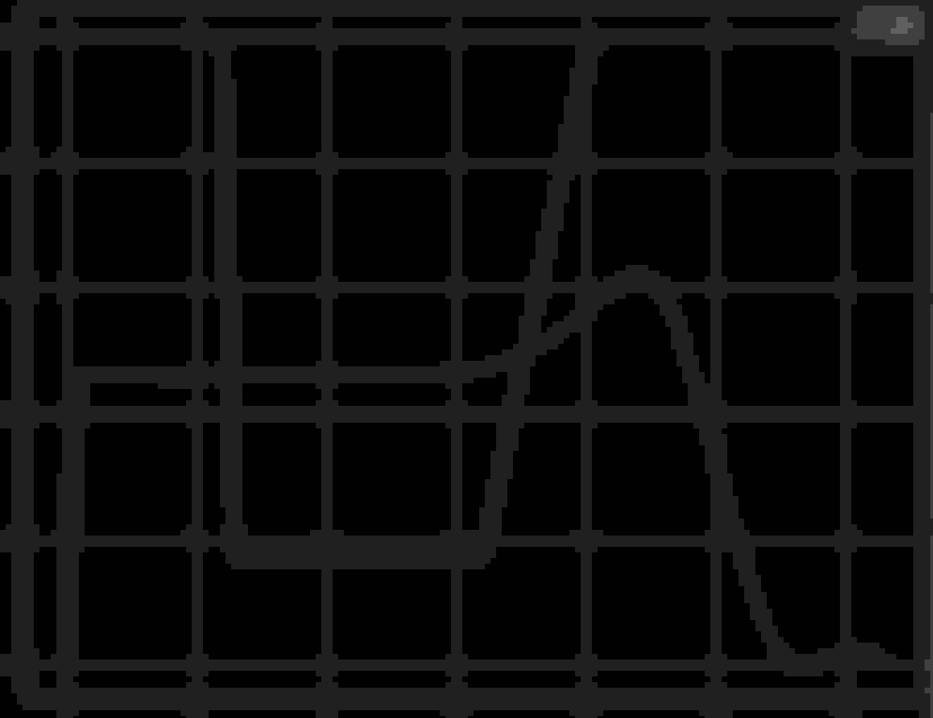 My 10L80/10L90/10R80 Stand-Alone Transmission Controller - LS1TECH ...