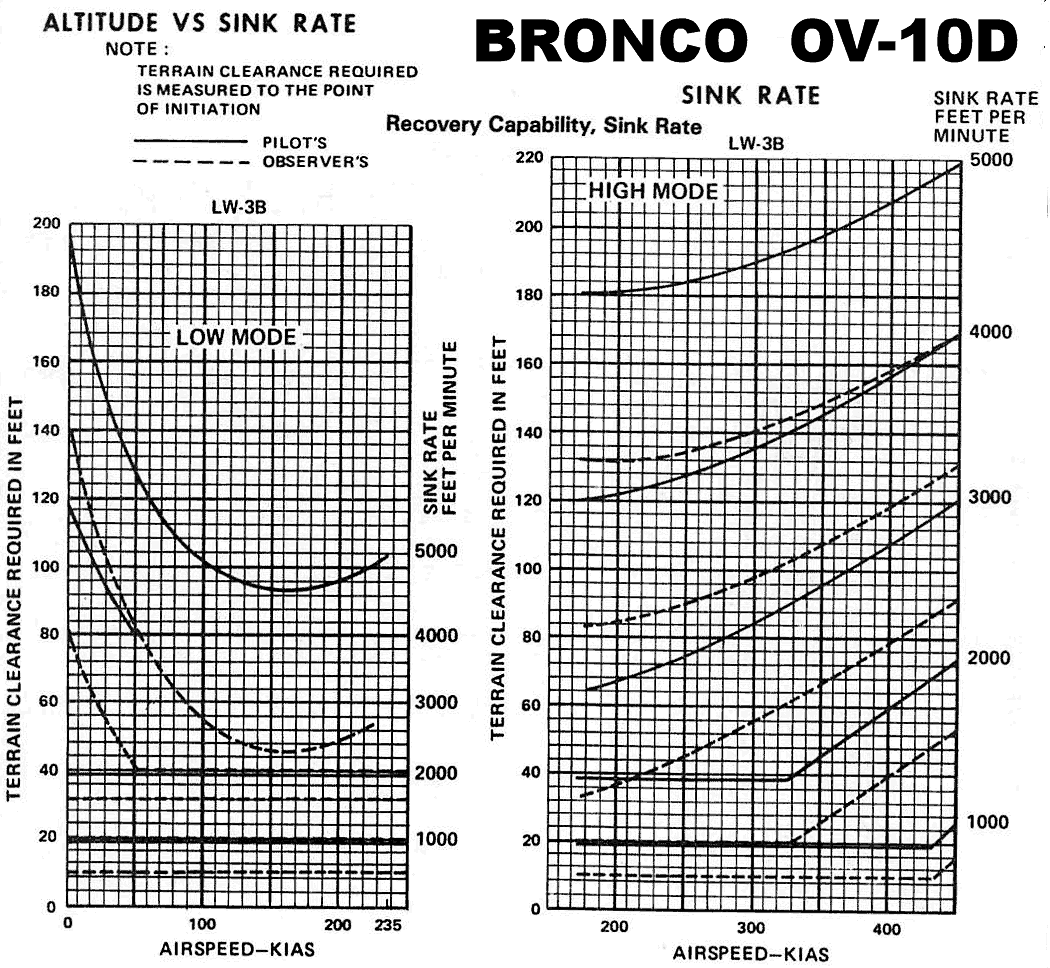 Ejecting Inverted - Page 2 - PPRuNe Forums