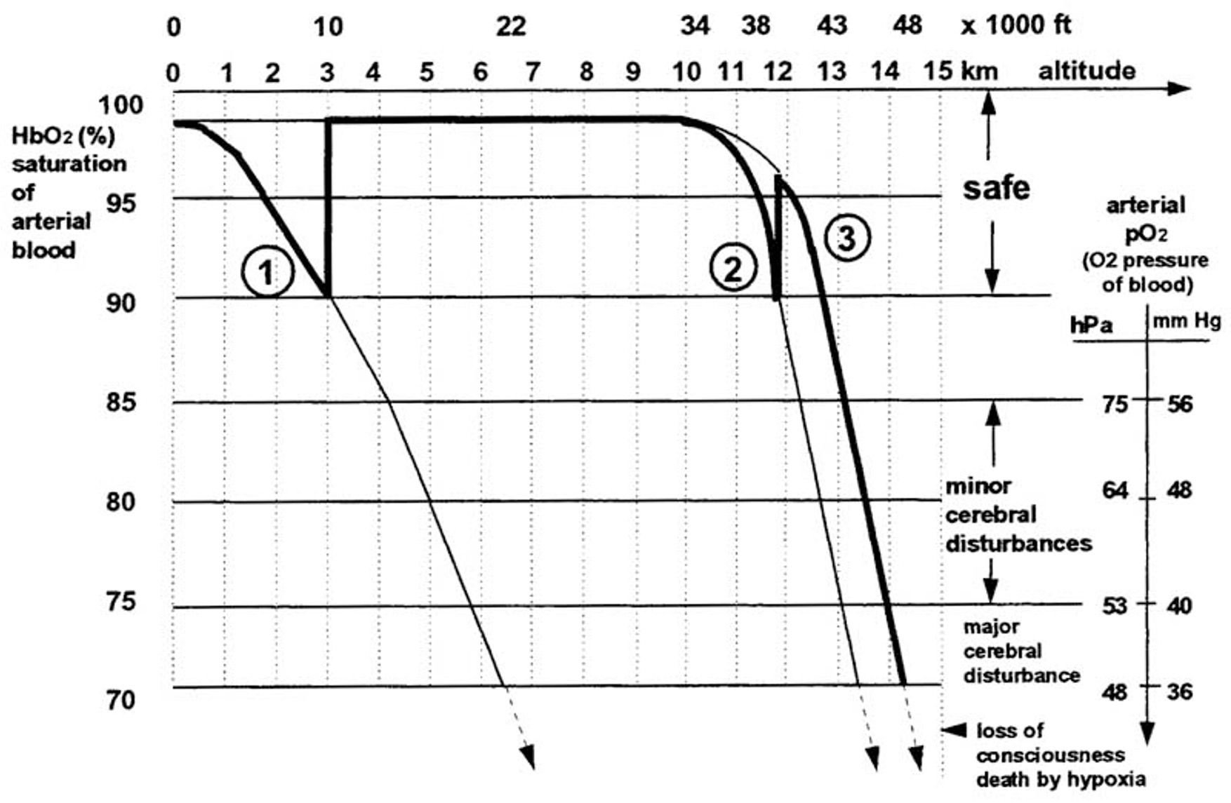 BAC 1-11 Passenger Oxygen Systems - Page 2 - PPRuNe Forums