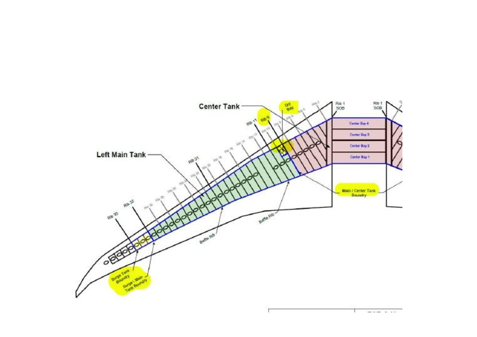 Boeing Dry Bays in case of uncontained engine failure - PPRuNe Forums