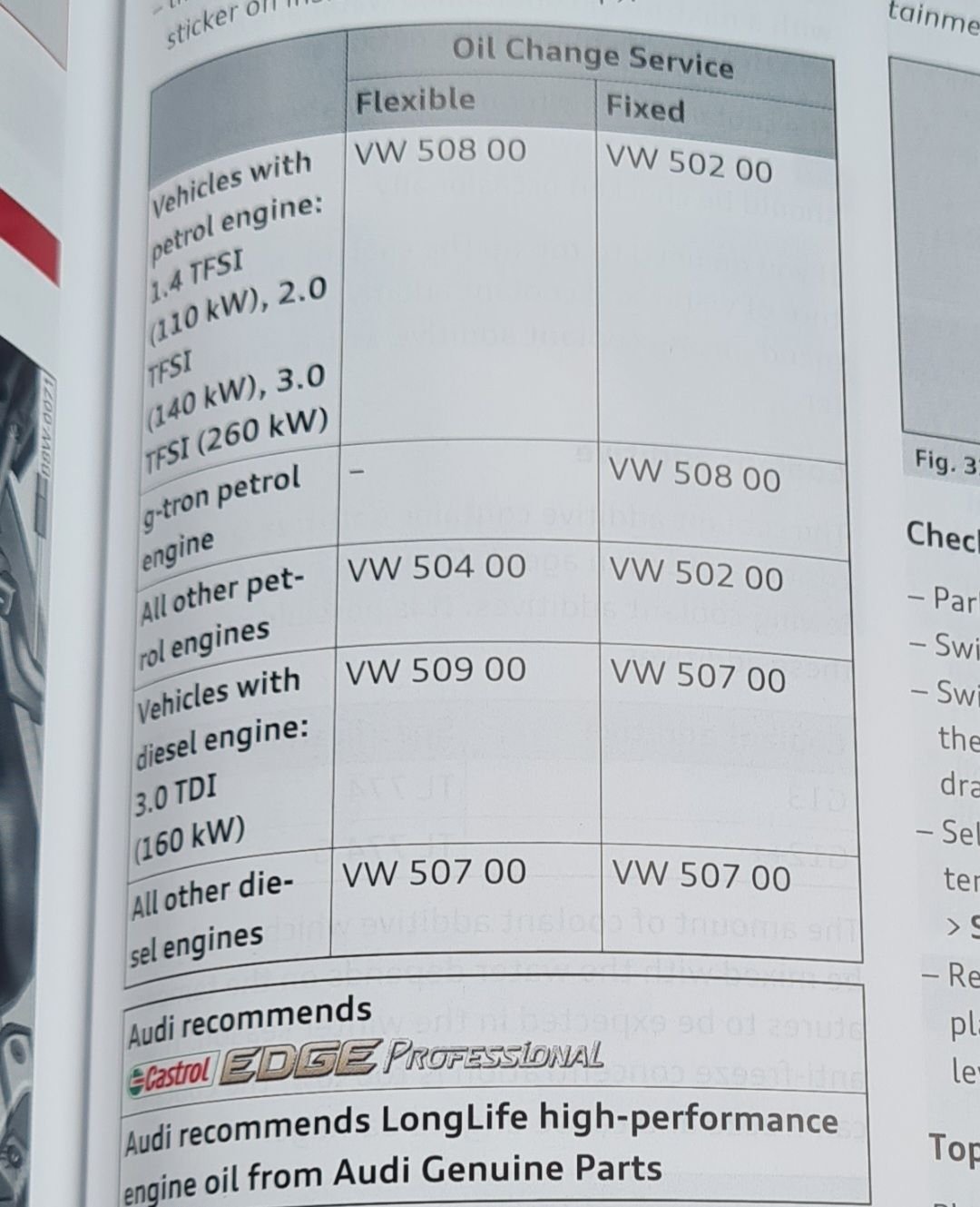 UK: B9 a4 1.4 TFSI 150 Oil query - AudiWorld Forums