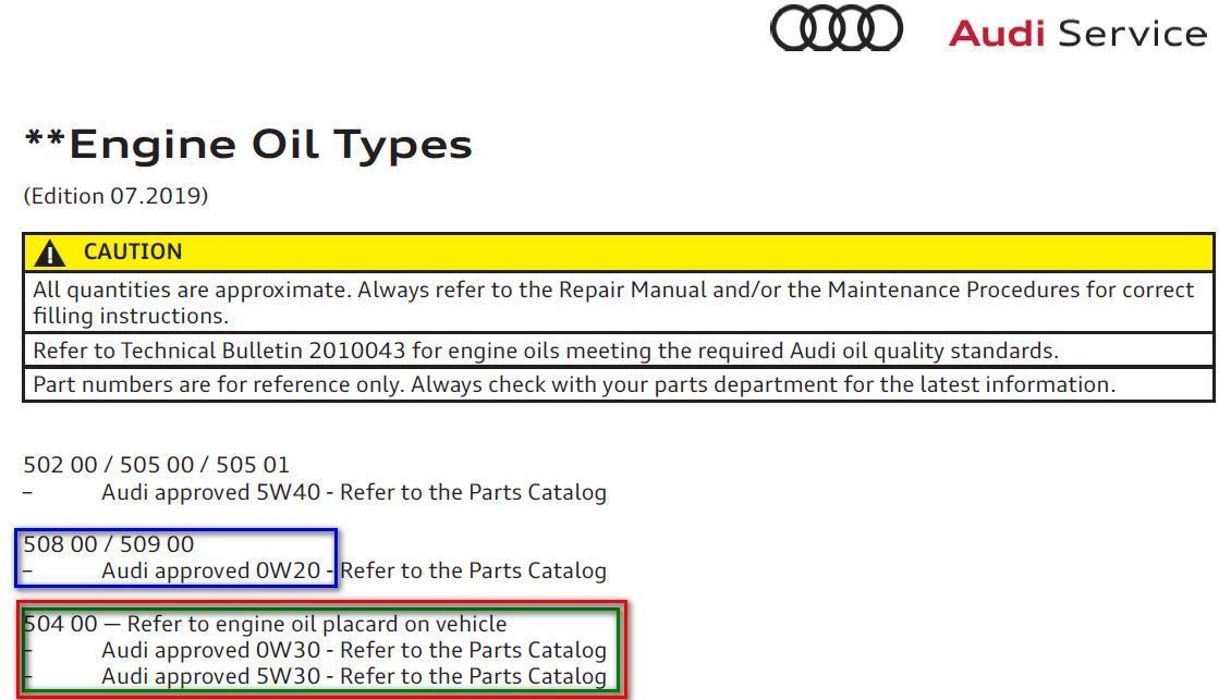 10k oil changes too much? - Page 3 - AudiWorld Forums