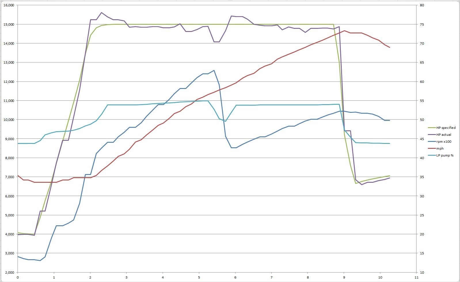 2013 A4 CMPA - P2178/P119A/P0087 - AudiWorld Forums