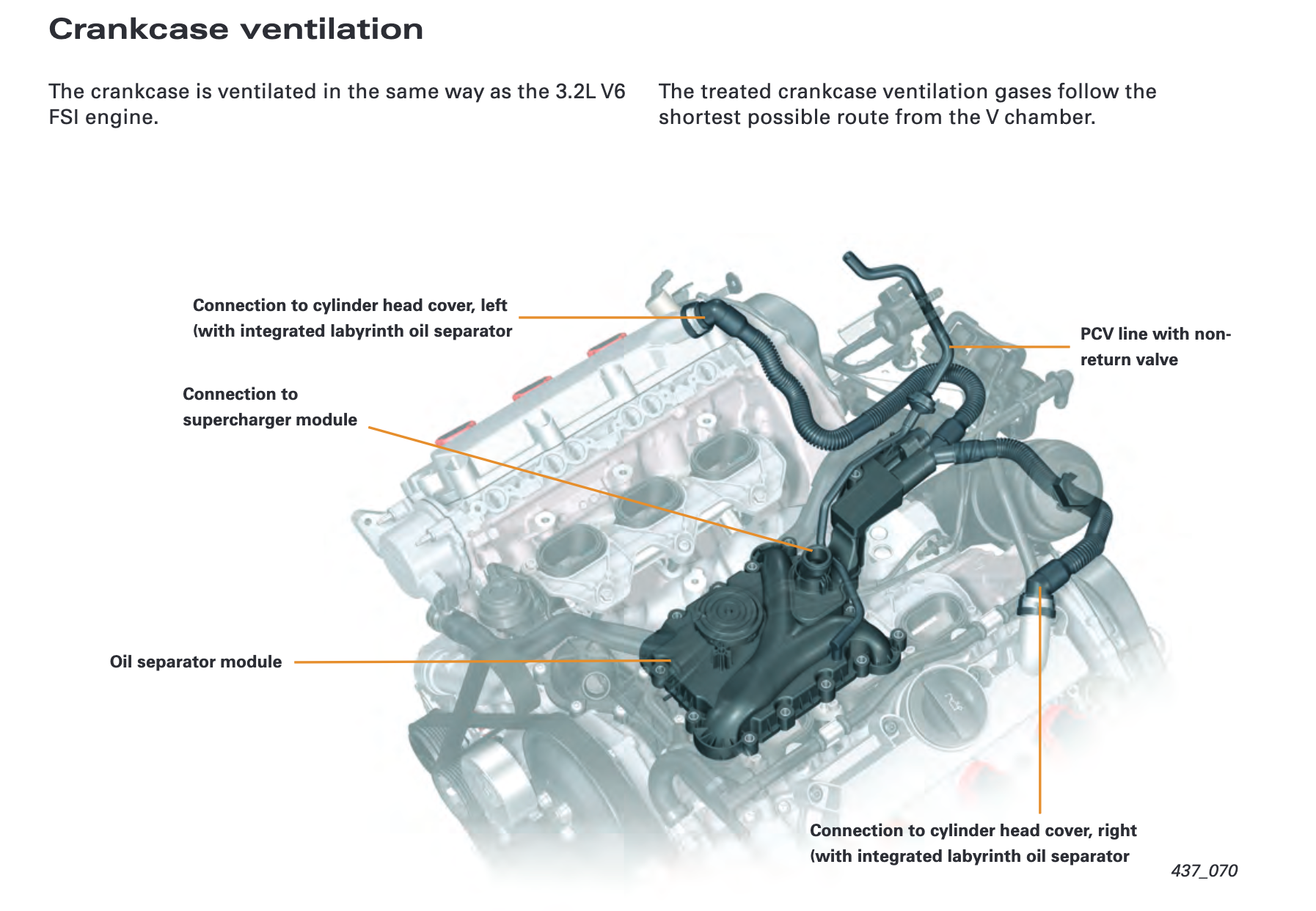 Oil consumption issue and Crank Case Ventilation - AudiWorld Forums