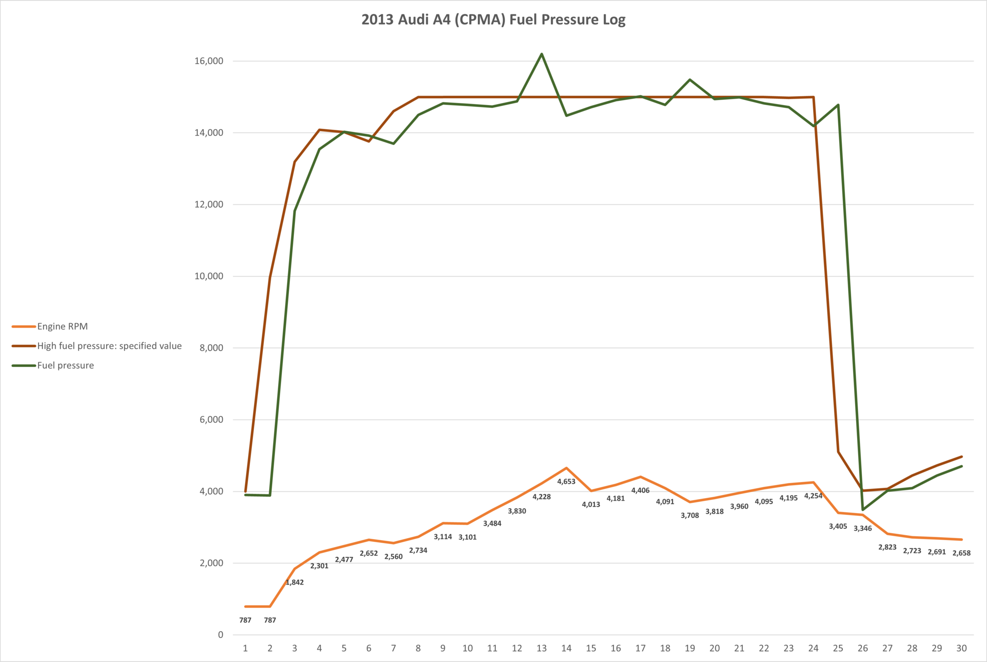 2013 A4 CMPA - P2178/P119A/P0087 - Page 2 - AudiWorld Forums