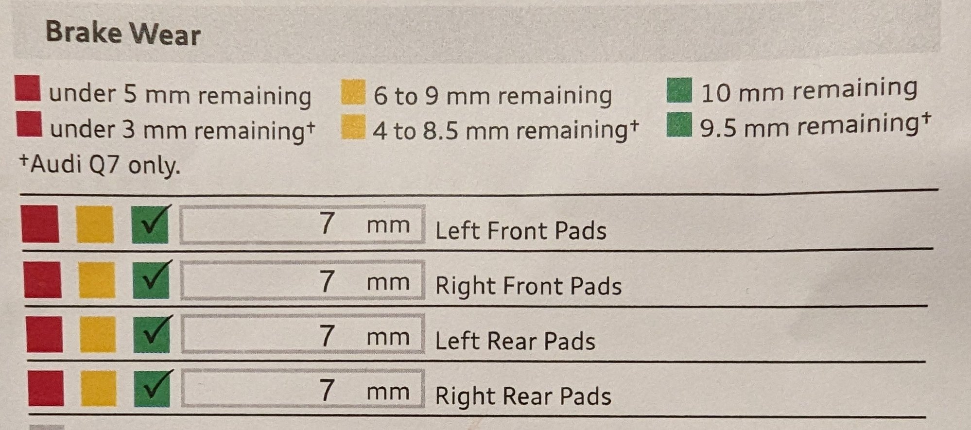 Interpreting brake wear info on inspection report - AudiWorld Forums