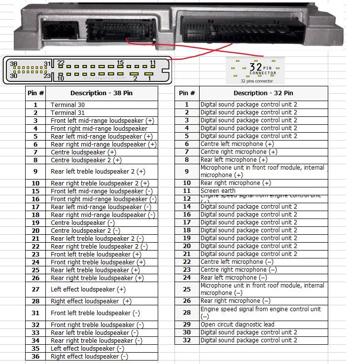 B&O subwoofer wires? - AudiWorld Forums