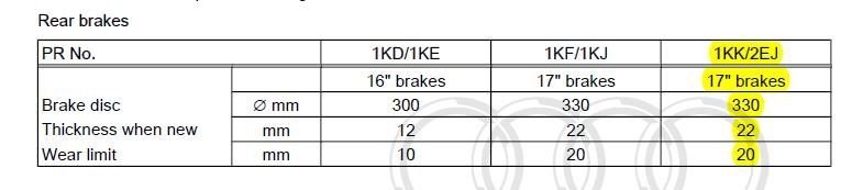 Minimum rotor thickness? - AudiWorld Forums