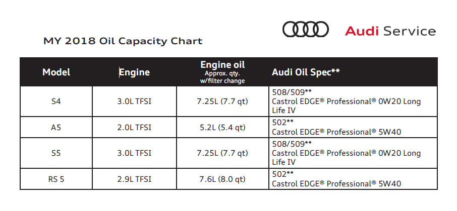 Oil Change Pricing Dealer vs Independent? - Page 2 - AudiWorld Forums