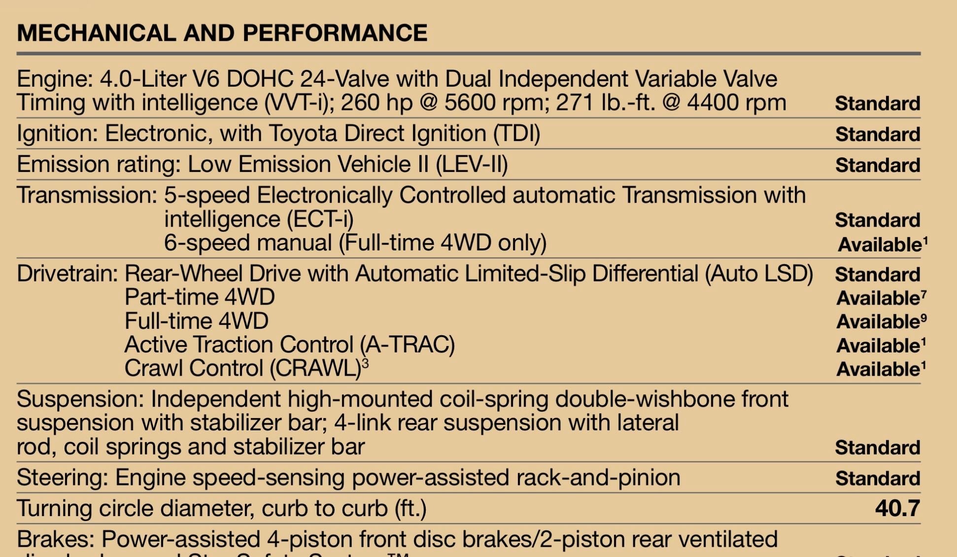 FJ Cruiser - ClubLexus - Lexus Forum Discussion