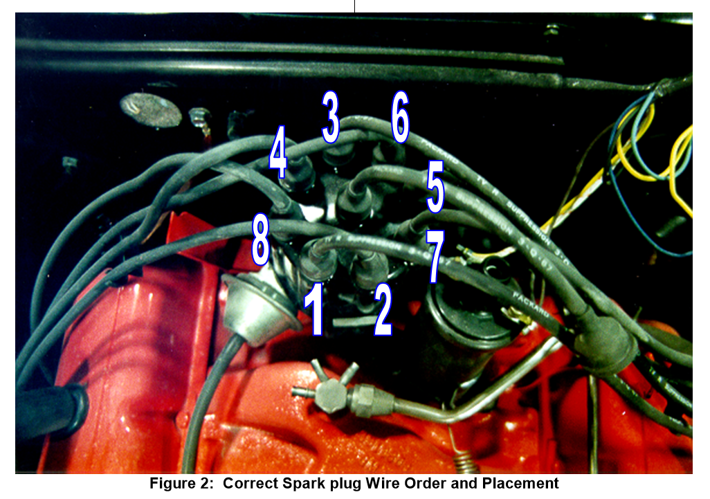 C2 #1 plug wire location on distributor - CorvetteForum - Chevrolet ...