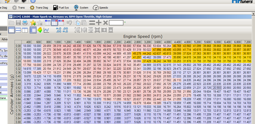 Main Spark Advance Table Feedback - CorvetteForum - Chevrolet Corvette ...