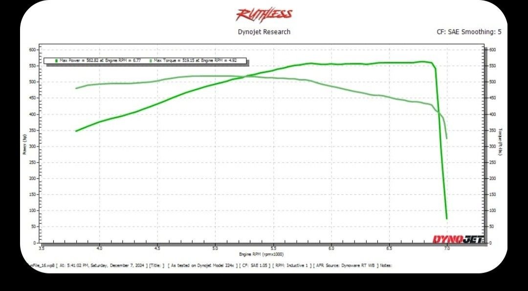Best RPMs to shift? (Dyno graph) - CorvetteForum - Chevrolet Corvette ...