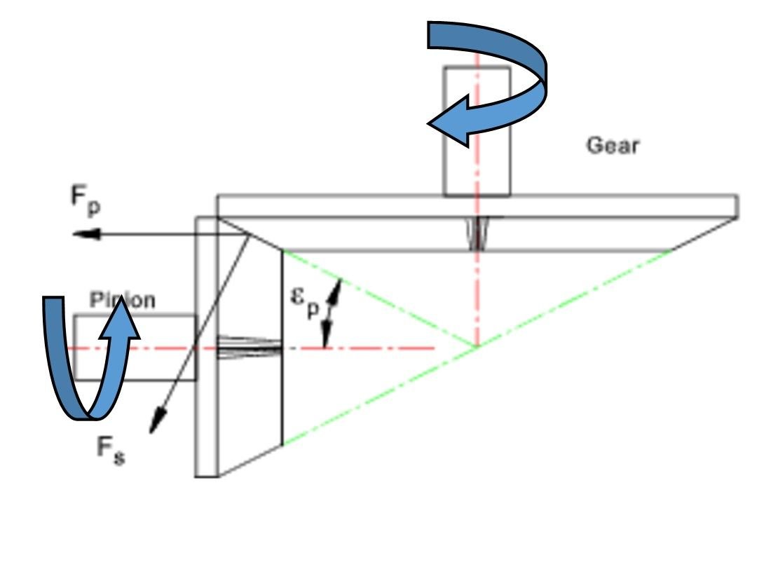 Z51 ELSD vs non Z51 LSD - Page 7 - CorvetteForum - Chevrolet Corvette ...