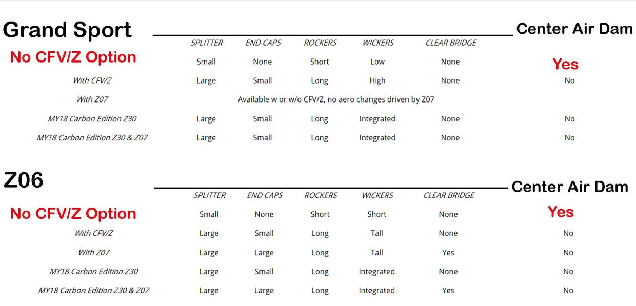 GM 22799212 "Air Dam" Center Air Deflector - CorvetteForum - Chevrolet ...