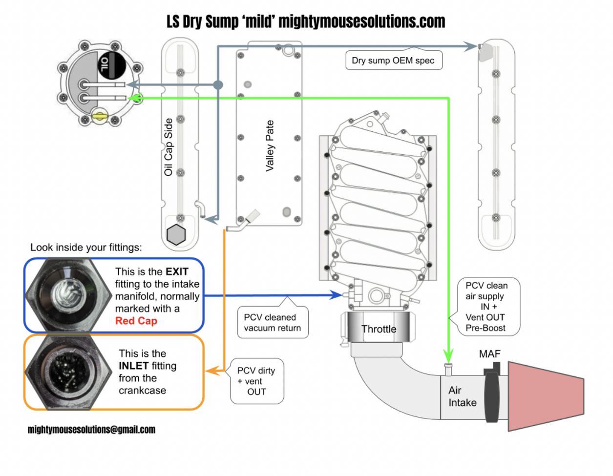 Z06 Holley (and other aftermarket) valve covers & PCV system - Page 4 ...