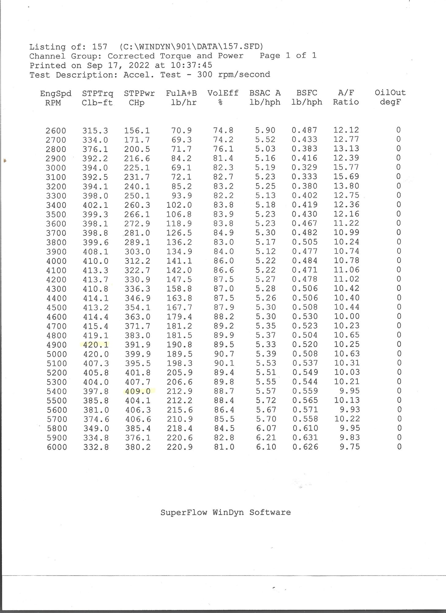 Dyno result on my new engine - CorvetteForum - Chevrolet Corvette Forum ...