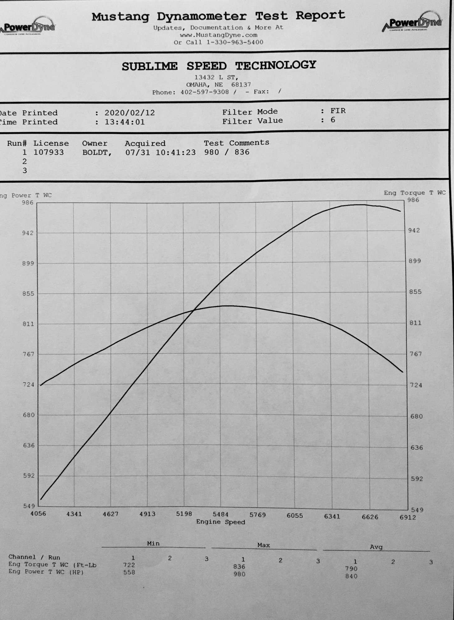 C5 High Horsepower Club *** - Page 3 - CorvetteForum - Chevrolet ...