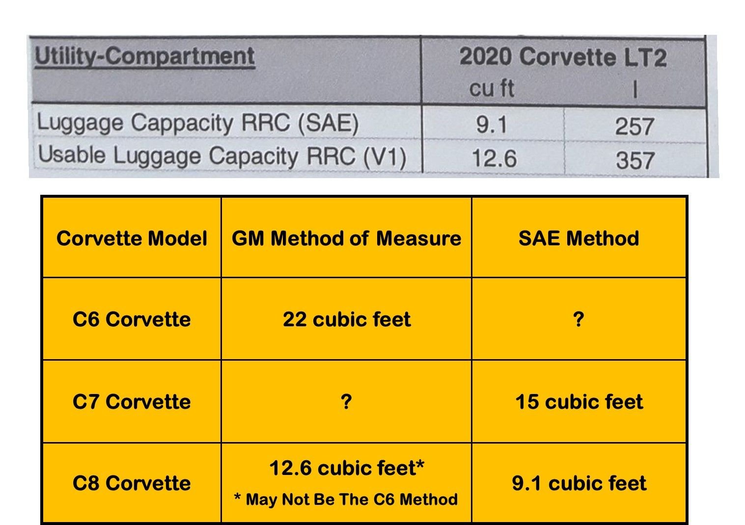 Frunk Storage dimensions - CorvetteForum - Chevrolet Corvette Forum ...