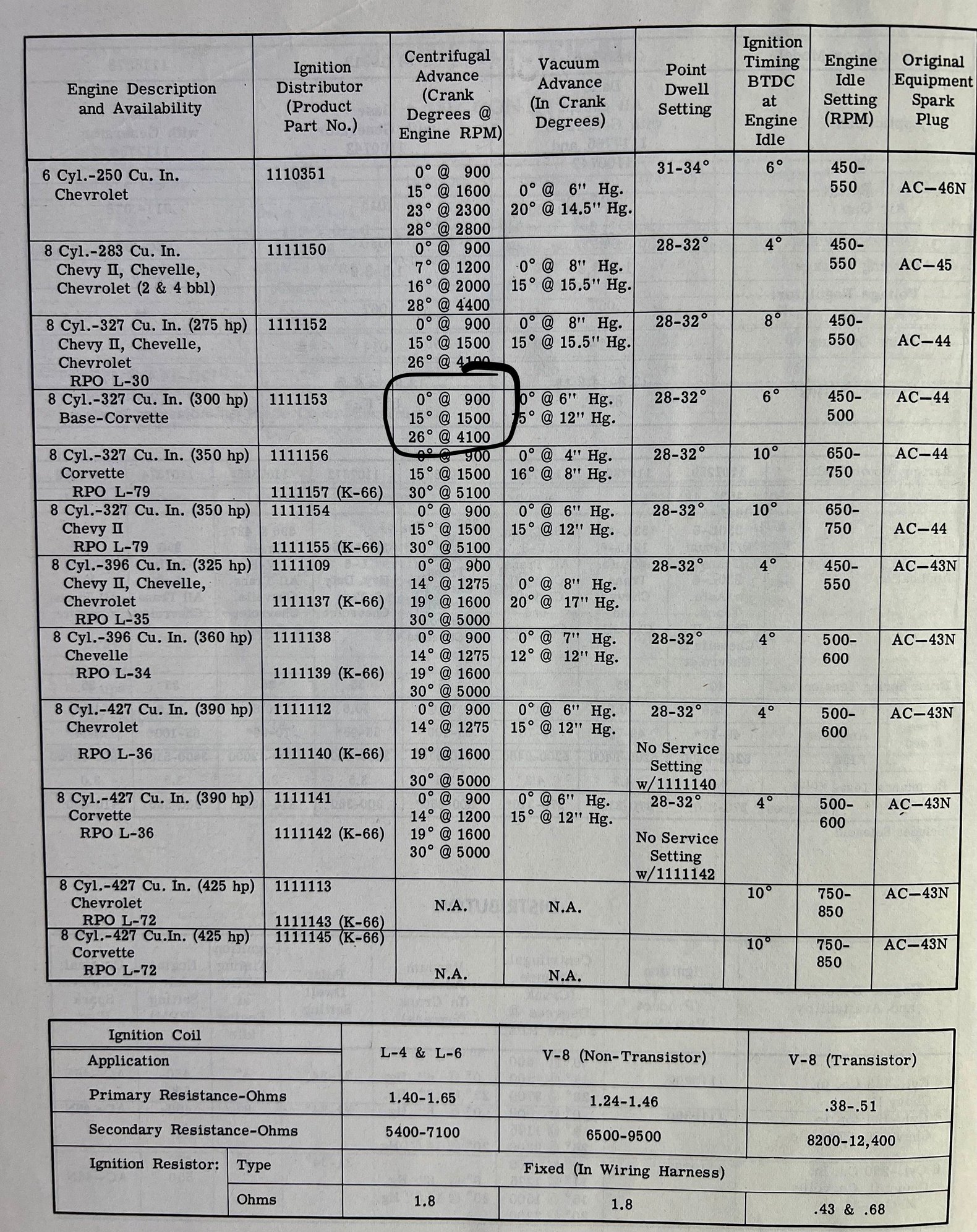 C2 SB Distributor curve - CorvetteForum - Chevrolet Corvette Forum ...