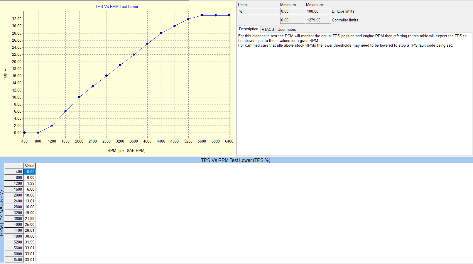 Intermittent P1516 and Reduced Engine Power - CorvetteForum - Chevrolet ...