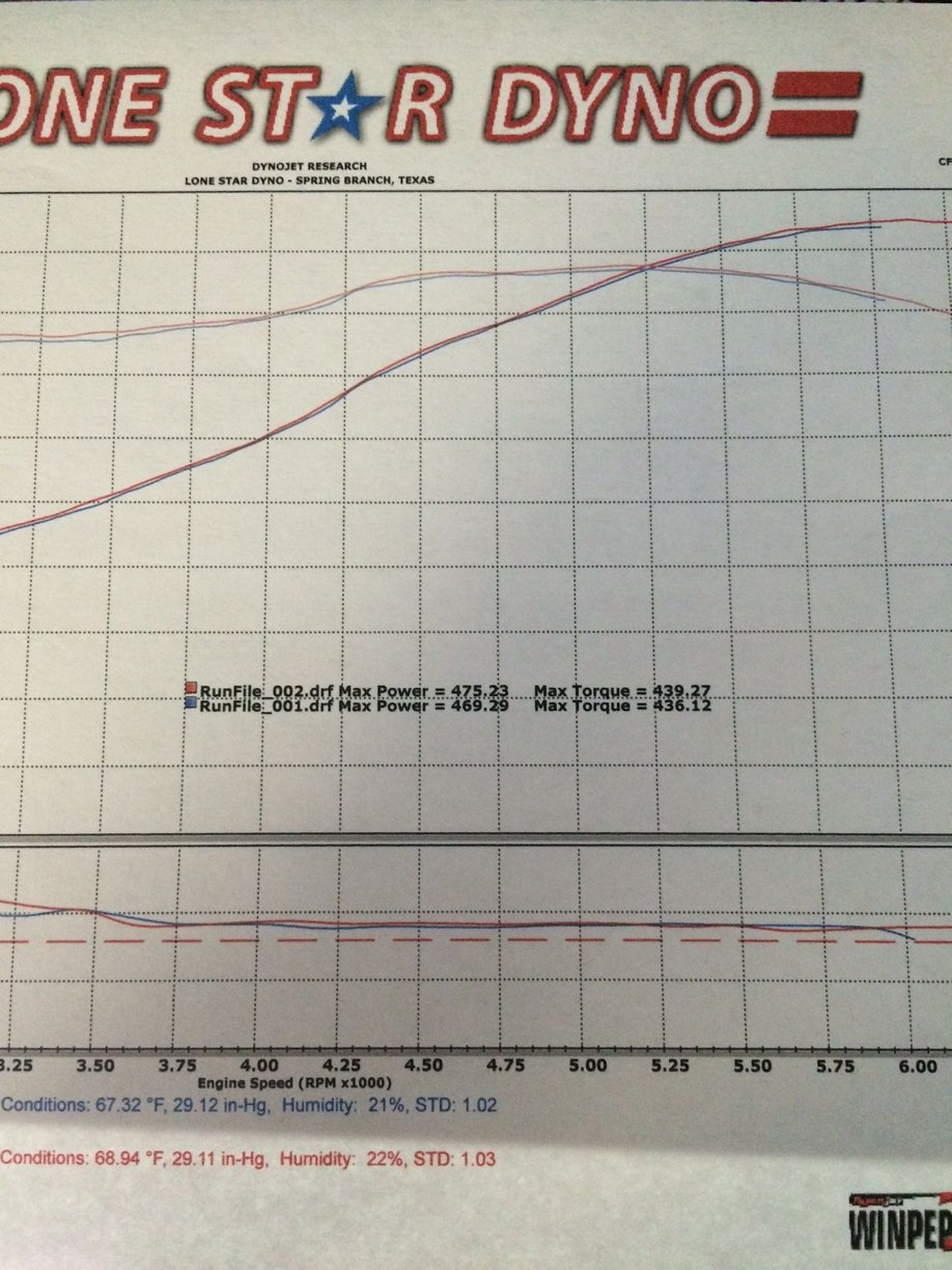 LS3 Dyno Numbers - CorvetteForum - Chevrolet Corvette Forum Discussion