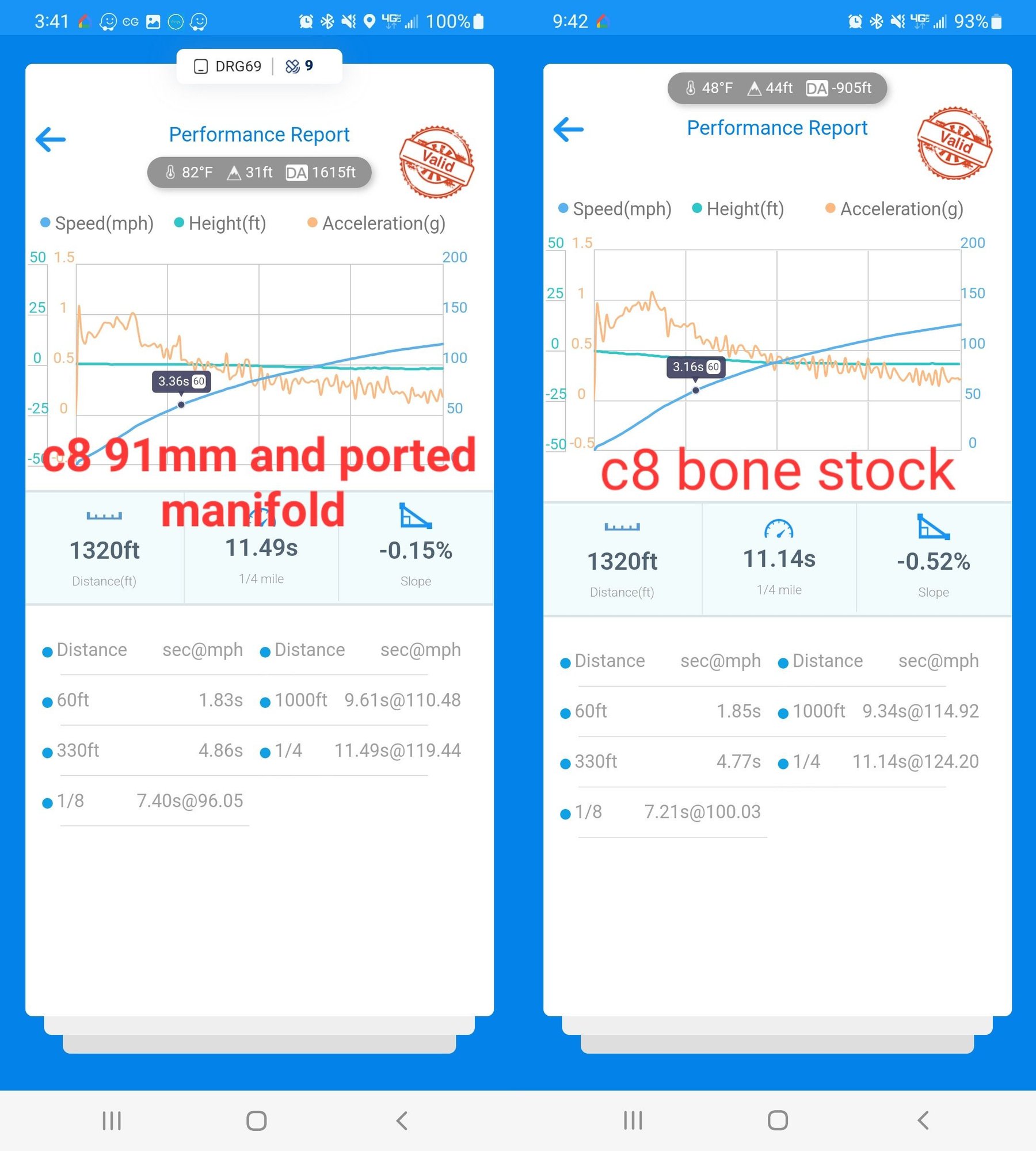 C8 Ported Intake Manifolds, Best Outcomes/issues? - Page 2 ...