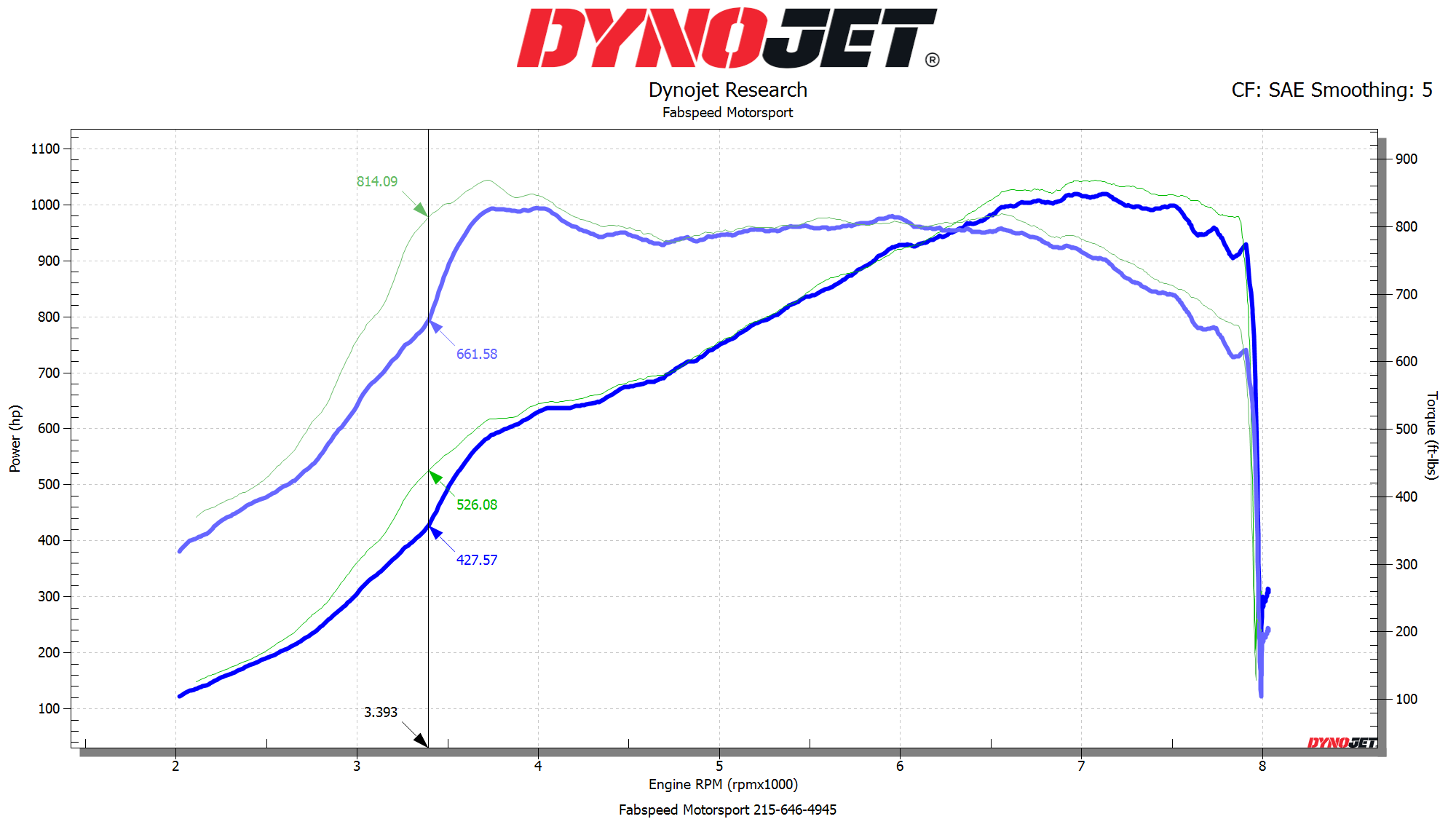 Fabspeed motorsport c8 zr1 peak power graph results - CorvetteForum ...