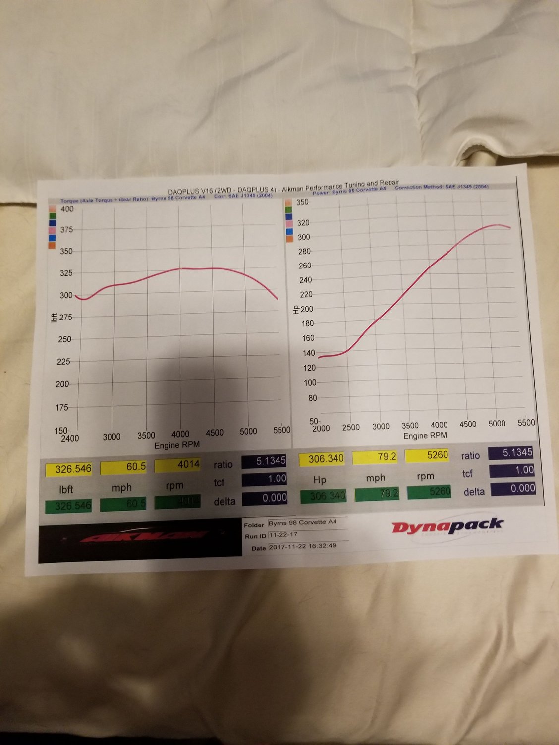 Stock Dyno Chart for the C5's LS1 - CorvetteForum - Chevrolet Corvette ...