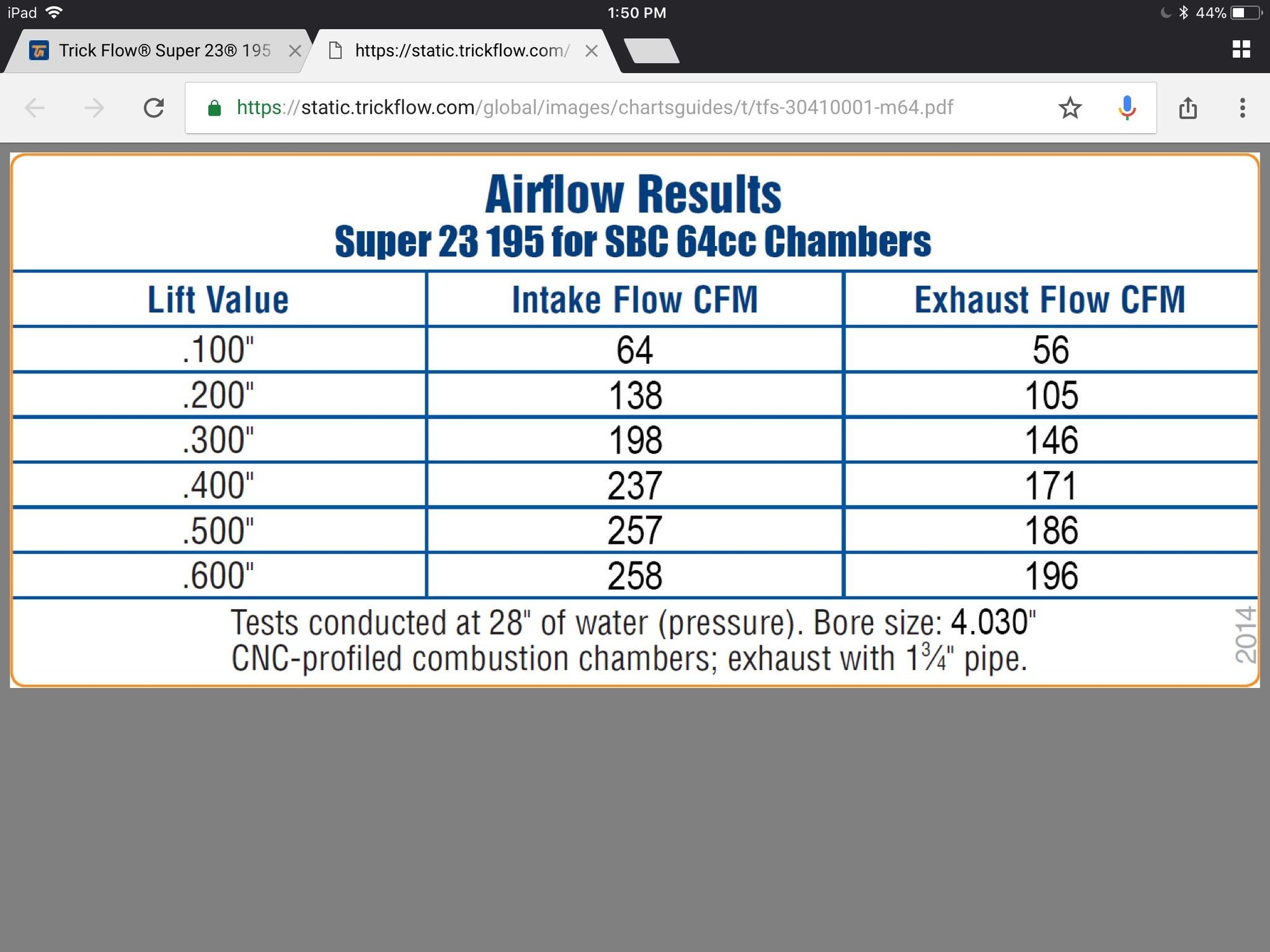 Calculate Carb CFM From Head flow? - CorvetteForum - Chevrolet Corvette ...