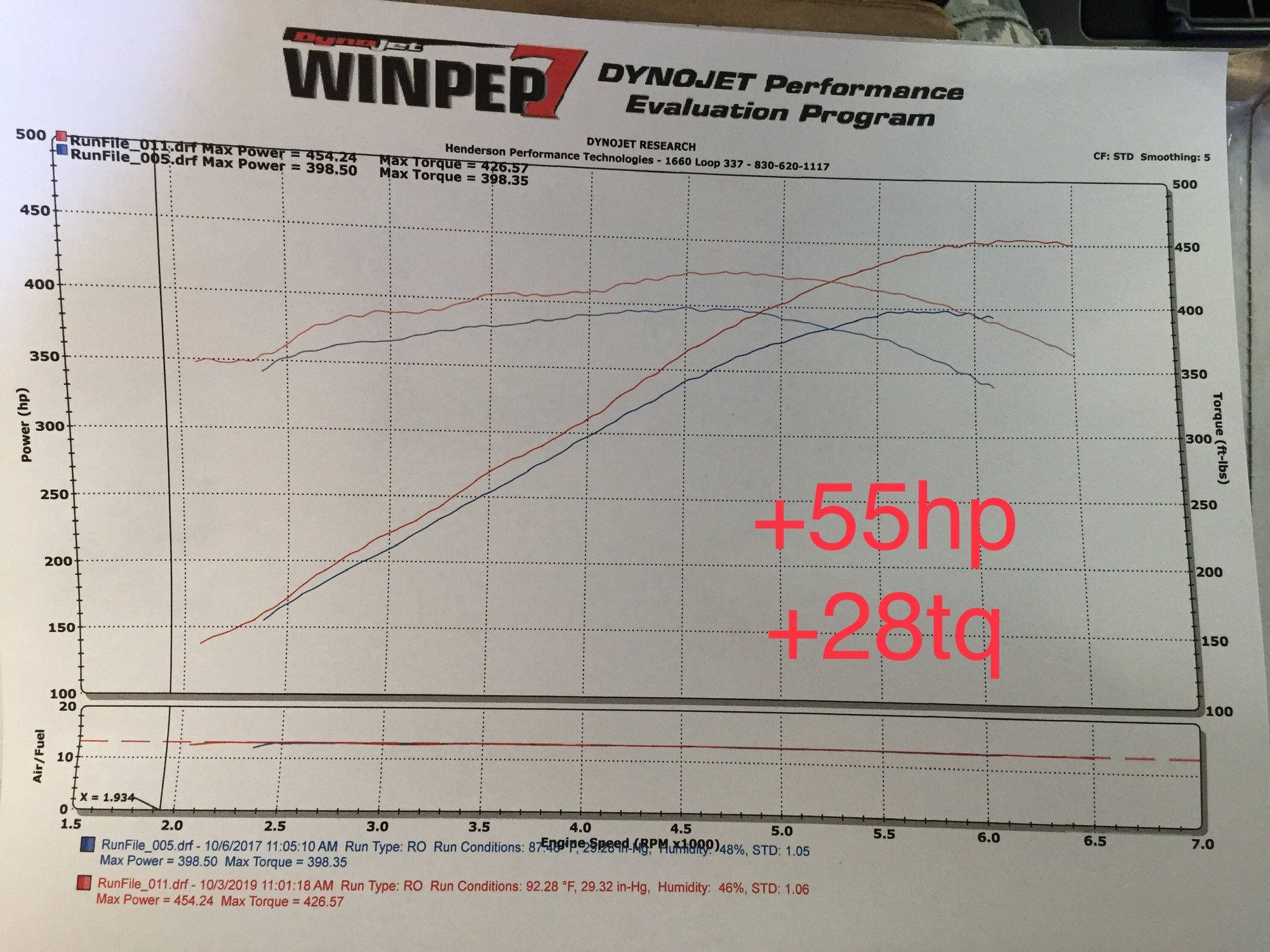LS2 Bald Eagle cam dyno results - CorvetteForum - Chevrolet Corvette ...