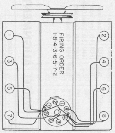C1 327 distributor cap firing order schematic - CorvetteForum ...