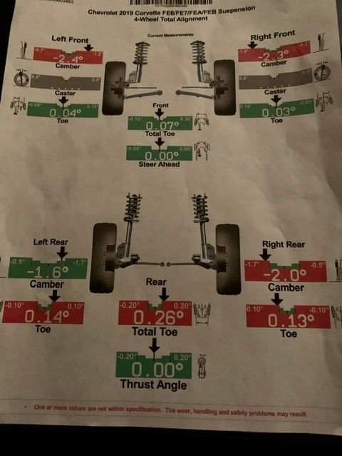 New DSC sport track alignment specs... - Page 2 - CorvetteForum ...