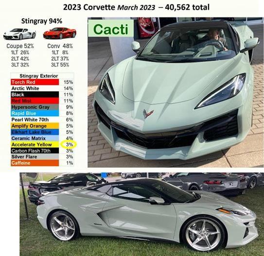 Official Cacti Green Color Thread - Page 4 - CorvetteForum - Chevrolet ...