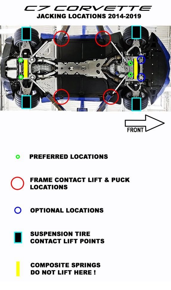Jack stand placements - CorvetteForum - Chevrolet Corvette Forum Discussion
