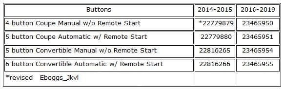 reprogram key fob - CorvetteForum - Chevrolet Corvette Forum Discussion