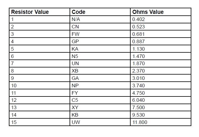 Factory Key Code - CorvetteForum - Chevrolet Corvette Forum Discussion