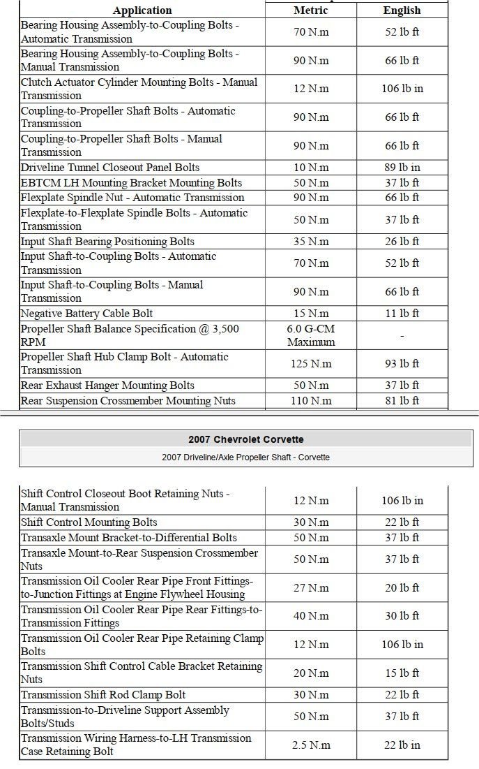 Torque tube Torque Specs - CorvetteForum - Chevrolet Corvette Forum ...