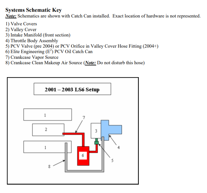 Need help with my catch can hose routing - CorvetteForum - Chevrolet ...