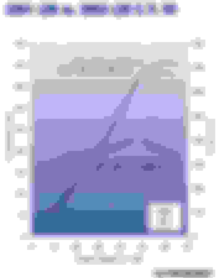 Not to Beat a Dead Horse, but LS2 vs LS3 LS7 vs LT1 Actual HP - CorvetteForum - Chevrolet ...