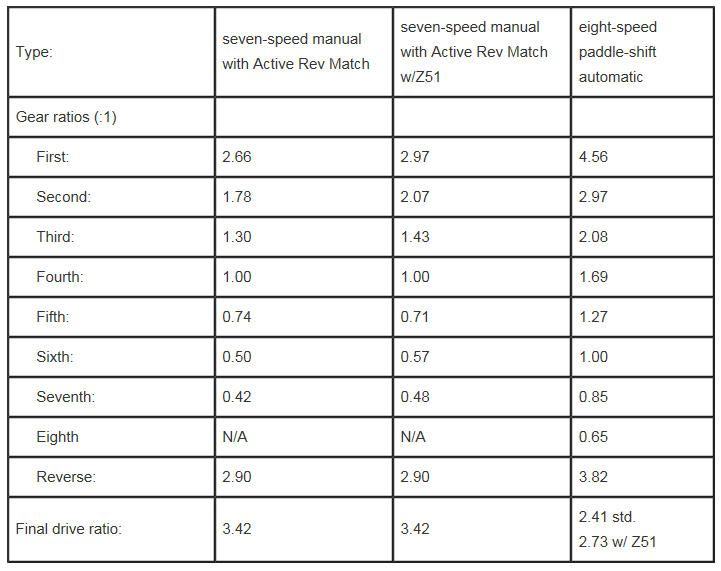 2014 Z51 package - CorvetteForum - Chevrolet Corvette Forum Discussion