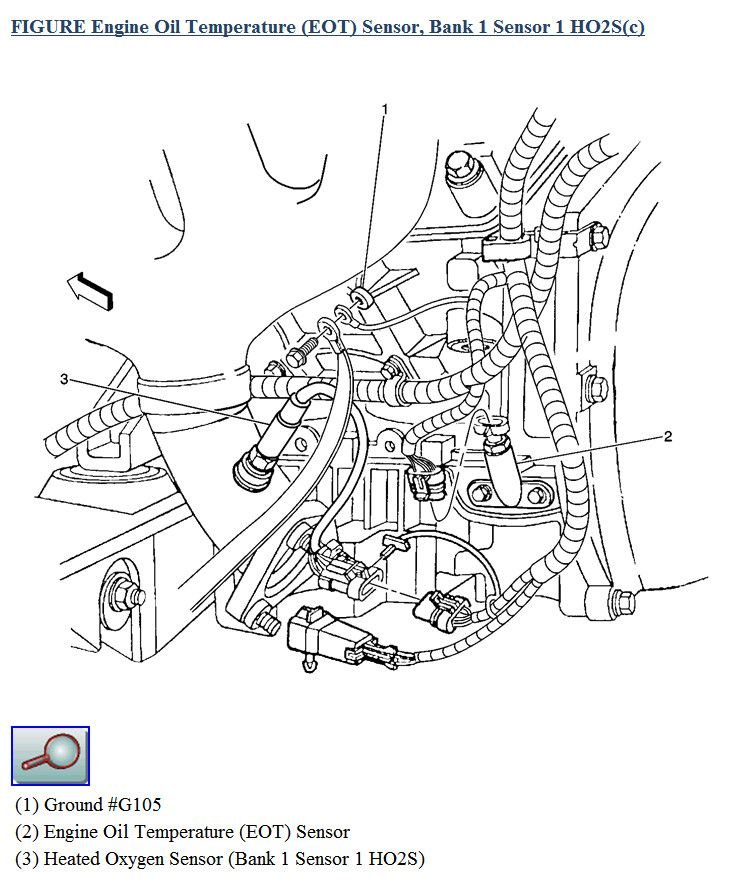 02 sensor issue - CorvetteForum - Chevrolet Corvette Forum Discussion