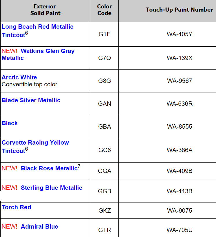New 2017 Color Unseen....SEEN! - Page 10 - CorvetteForum - Chevrolet ...