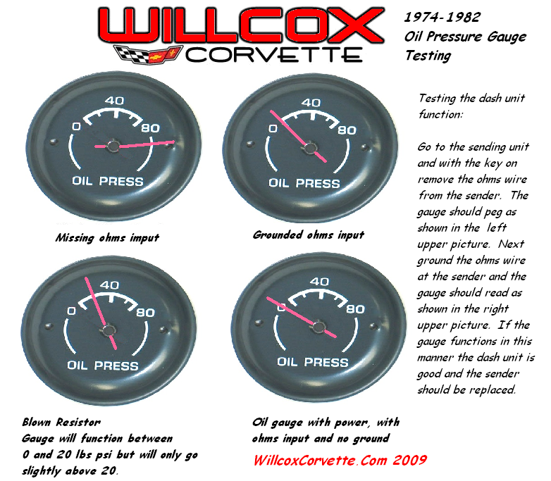 oil pressure 1977 - CorvetteForum - Chevrolet Corvette Forum Discussion