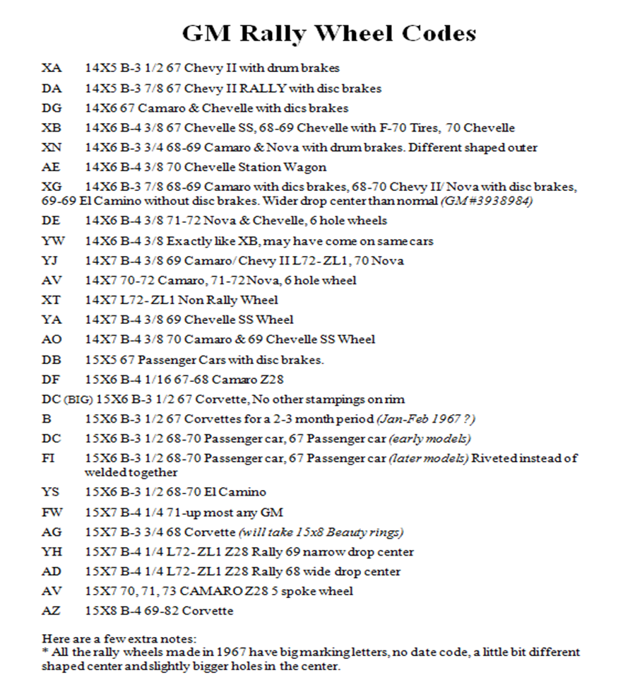 Rally Wheel Size Recommendation - CorvetteForum - Chevrolet Corvette ...
