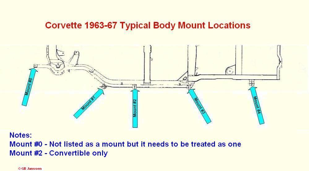 C2 Body Mounting - CorvetteForum - Chevrolet Corvette Forum Discussion