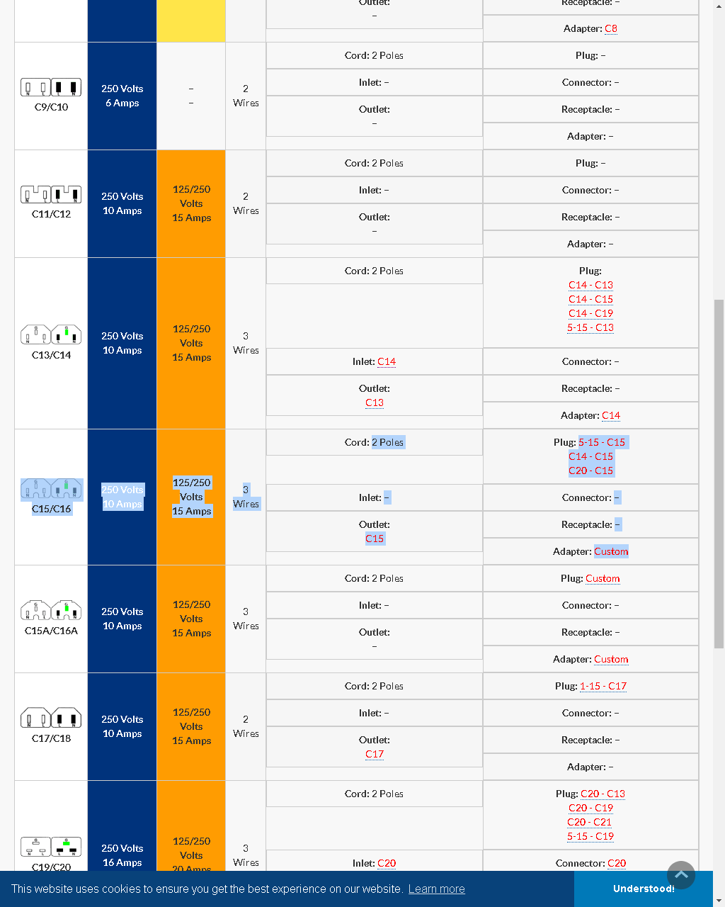 250v amperage rating vs. 125v - DoItYourself.com Community Forums