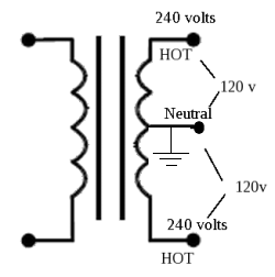 What do you call a 120v only fuse box - "single phase" - "half phase ...