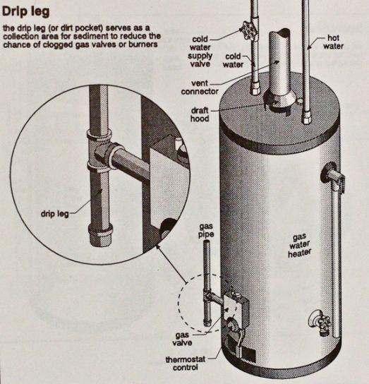 How to install drip leg - DoItYourself.com Community Forums
