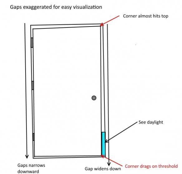 Entry door misaligned and warped - DoItYourself.com Community Forums